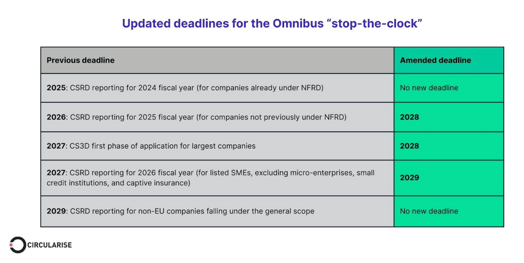 Scope 1 2 3 Emissions Explained